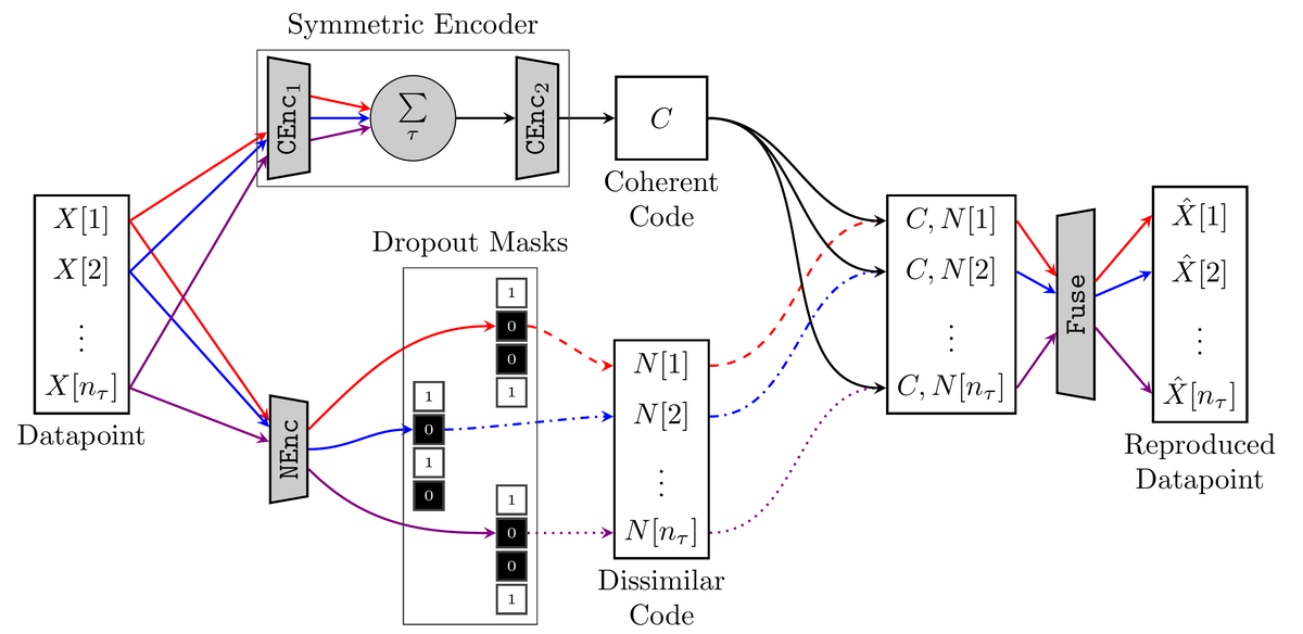 Geophysical Inversion | Centre for Earth Sciences