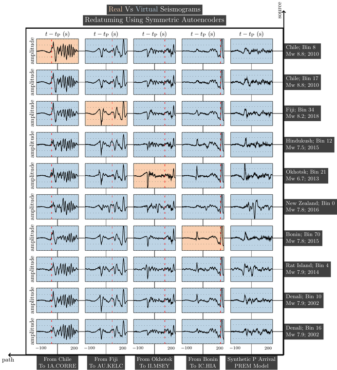 Geophysical Inversion | Centre for Earth Sciences