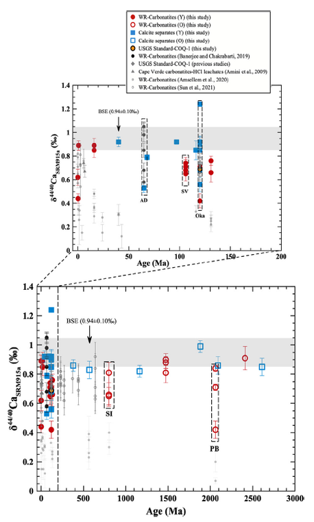 Radiogenic and Stable Metal Isotope Geochemistry | Centre for Earth ...