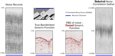 Focused Blind Deconvolution | Geophysical Inversion Group