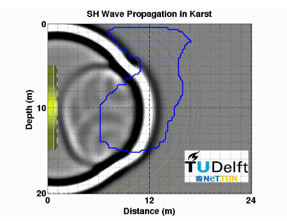 Multi-objective Full Waveform Inversion | Geophysical Inversion Group