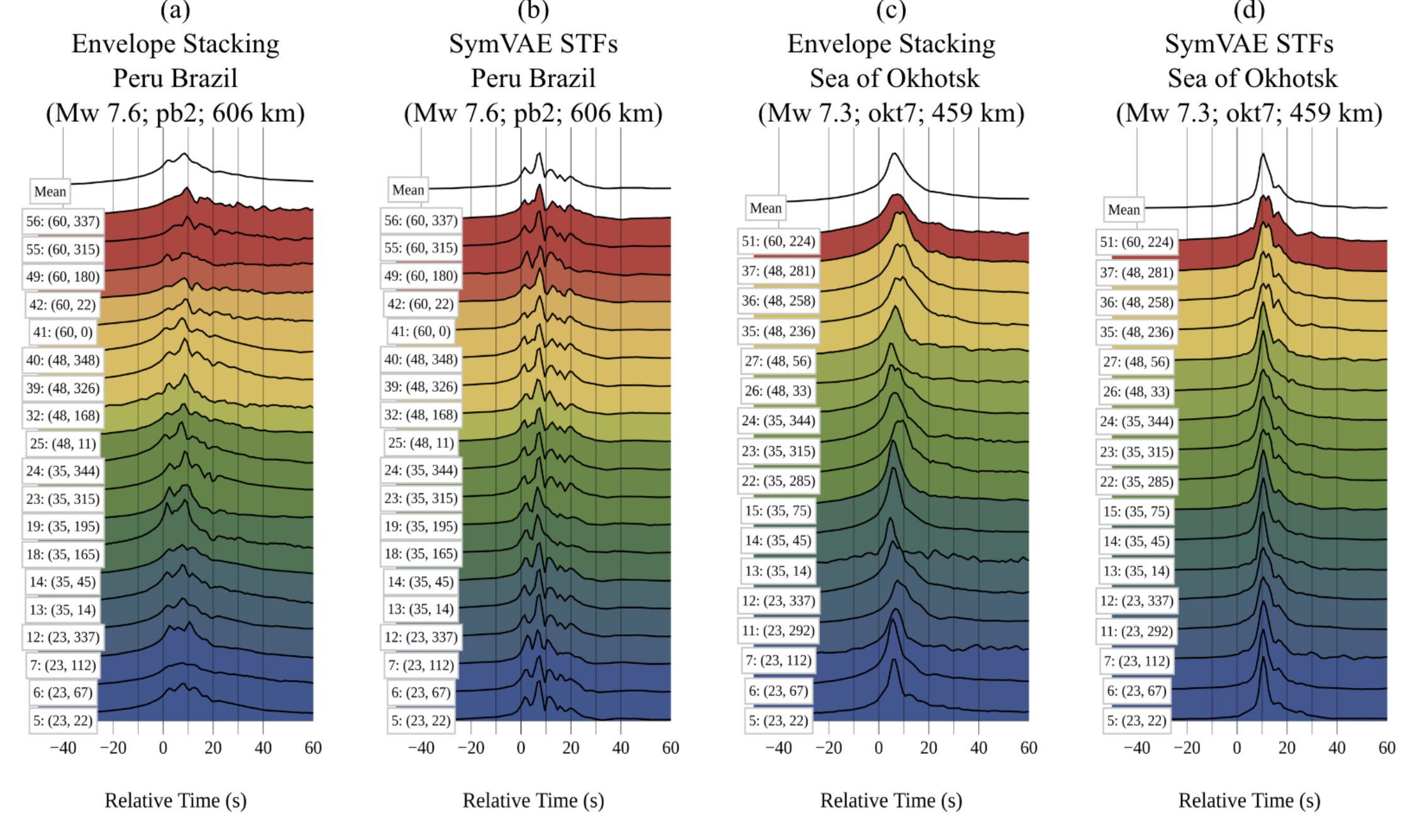 Learning Deep Earthquake Sources | Geophysical Inversion Group