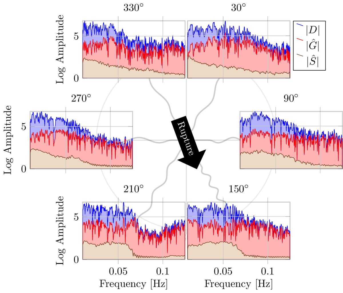 Redshift of Earthquakes | Geophysical Inversion Group