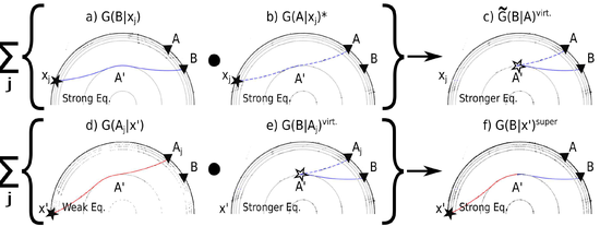 Geophysical Inversion Group
