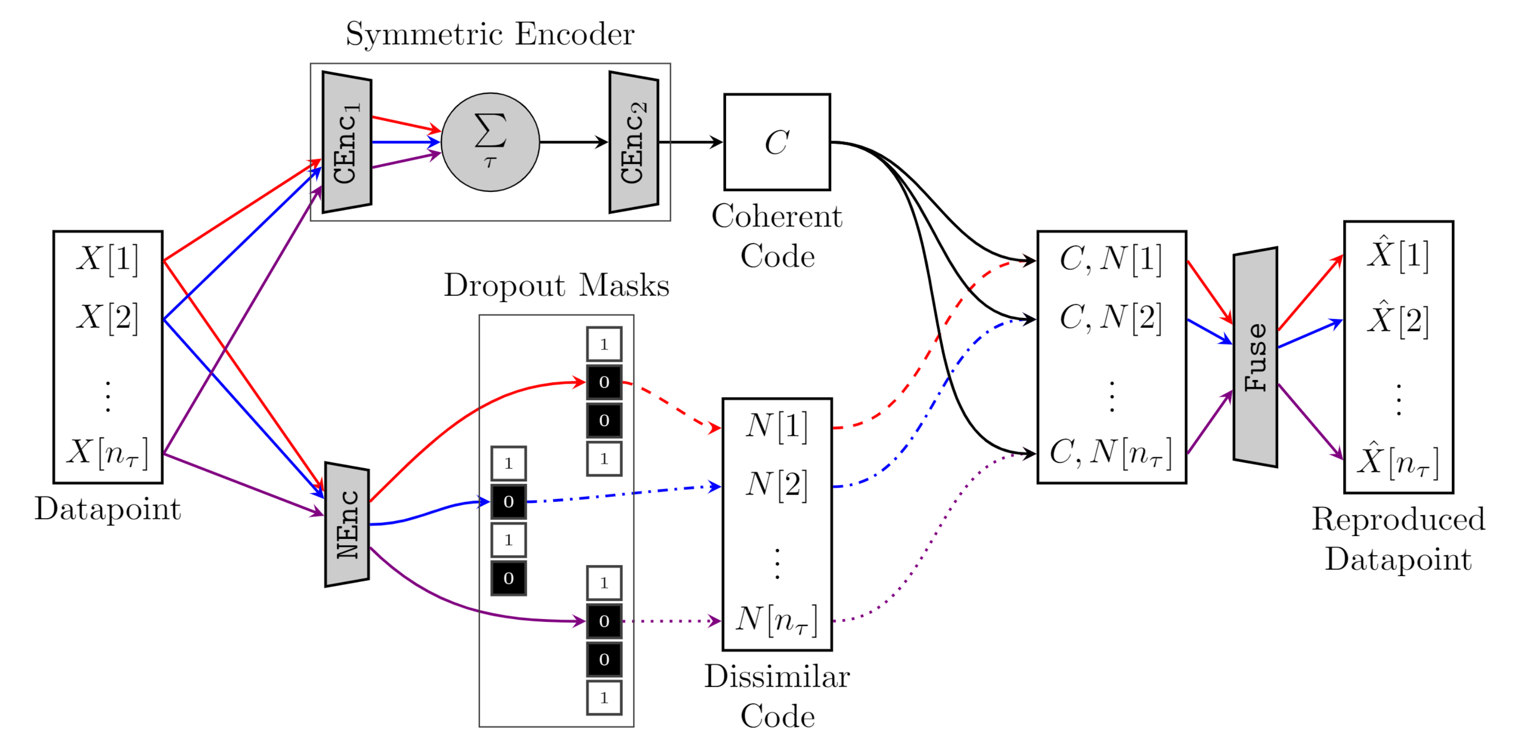 Symmetric Autoencoders | Geophysical Inversion Group