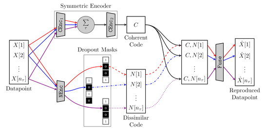 Geophysical Inversion Group