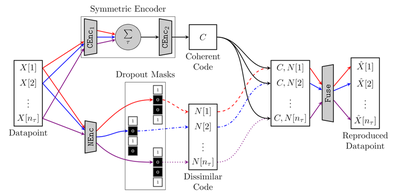 Symmetric Autoencoder | Geophysical Inversion Group
